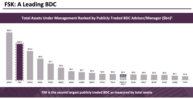 FS KKR Stock: The Best 15% Yield I've Seen So Far (NYSE:FSK) | Seeking ...