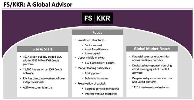 FS KKR Stock: The Best 15% Yield I've Seen So Far (NYSE:FSK) | Seeking ...