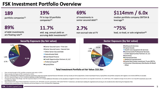 FS KKR Stock: The Best 15% Yield I've Seen So Far (NYSE:FSK) | Seeking ...