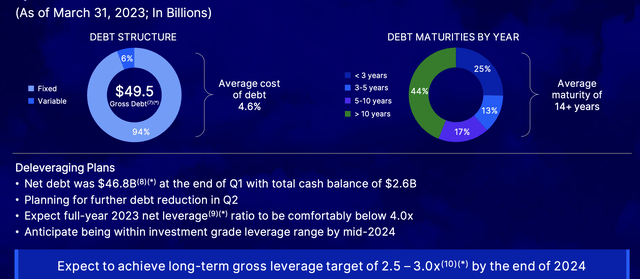 Warner Bros. Discovery Stock Remains Undervalued (NASDAQ:WBD) | Seeking Alpha