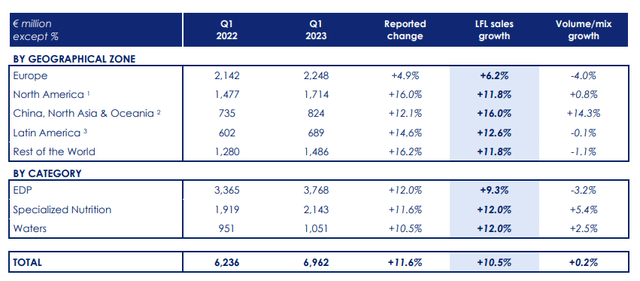 Danone: Stable Prospects (OTCQX:DANOY) | Seeking Alpha