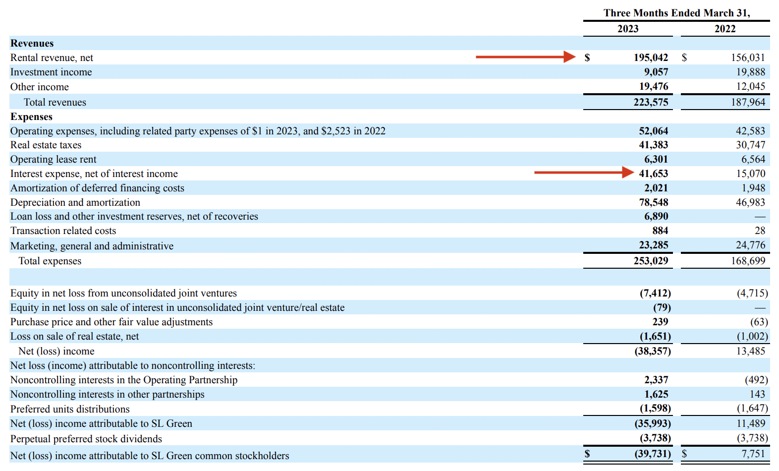 SL Green Realty: How Certain Is The Fat 14.7% Yield Paid Monthly (NYSE ...