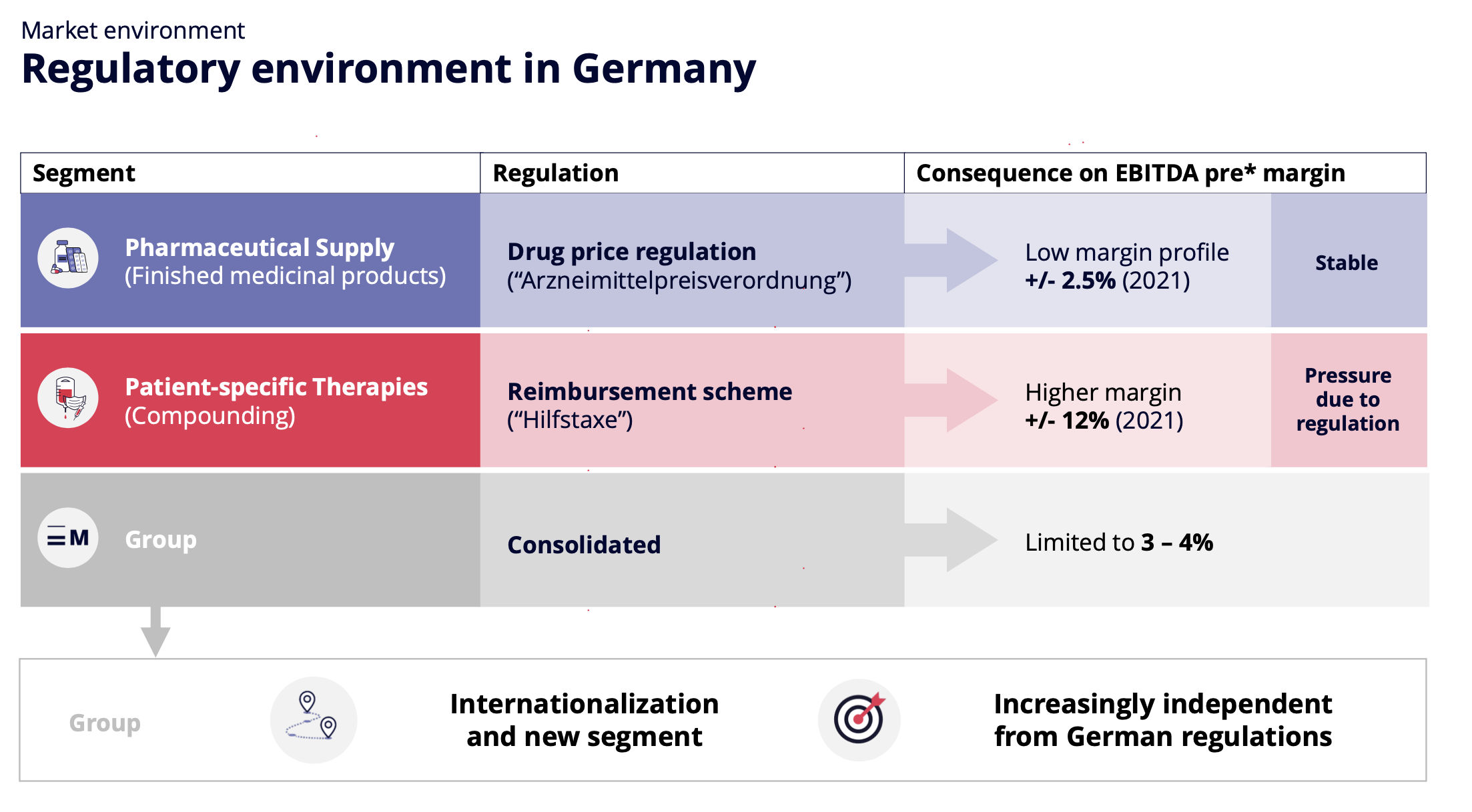 Medios AG And German Pharma Distribution Industry (OTCMKTS:MEDOF ...
