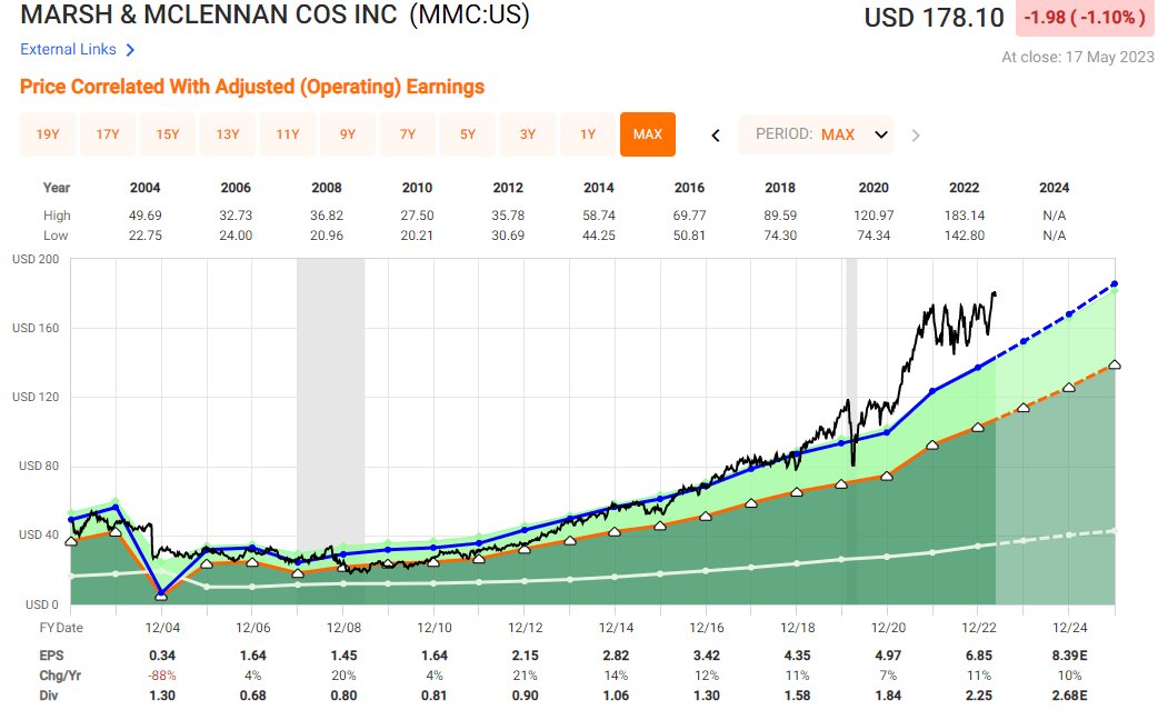 Marsh & McLennan: A Bit More Near-Term Upside Than I Expected, Still A ...