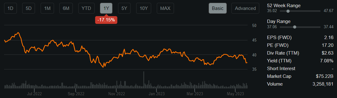 7%-Yielding Enbridge: I'm Putting Dry Powder To Great Use (NYSE:ENB ...