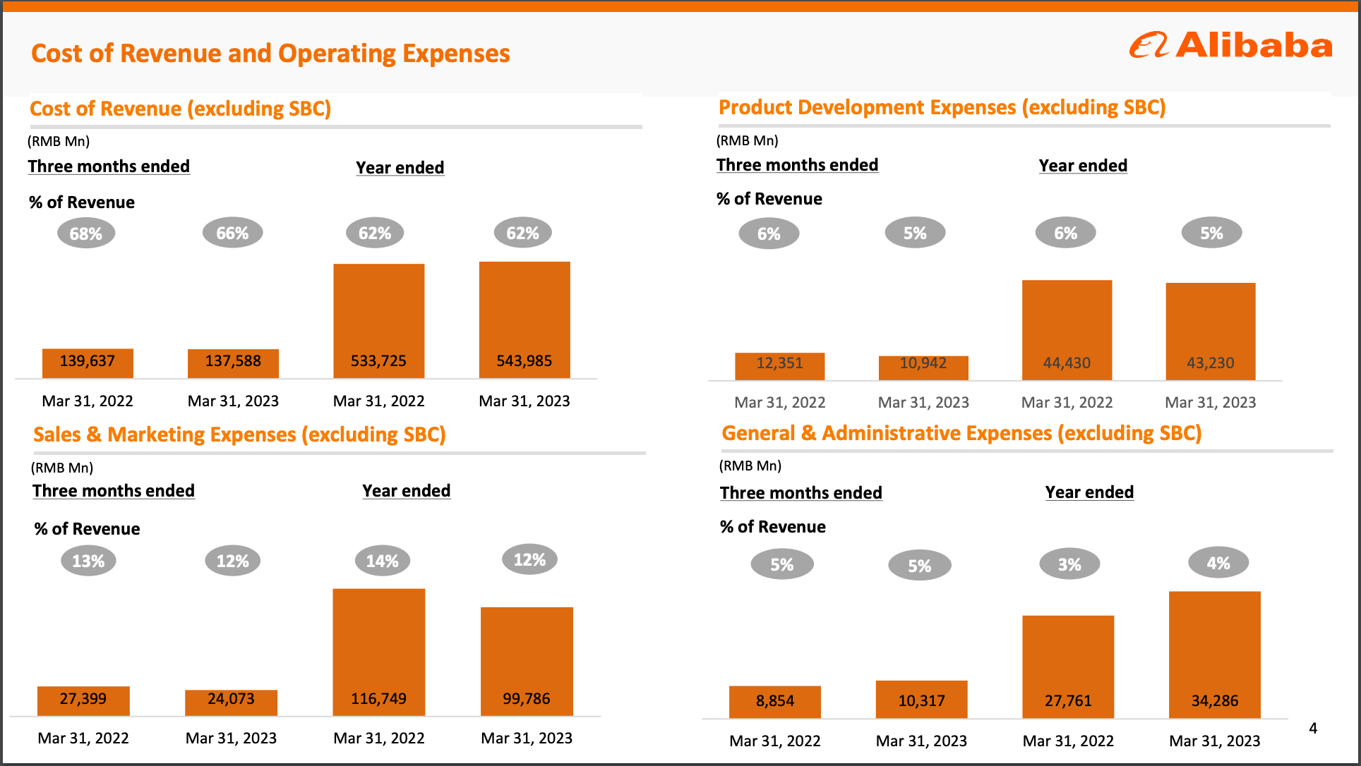 Alibaba: Back On Track In Fiscal Q4 (NYSE:BABA) | Seeking Alpha