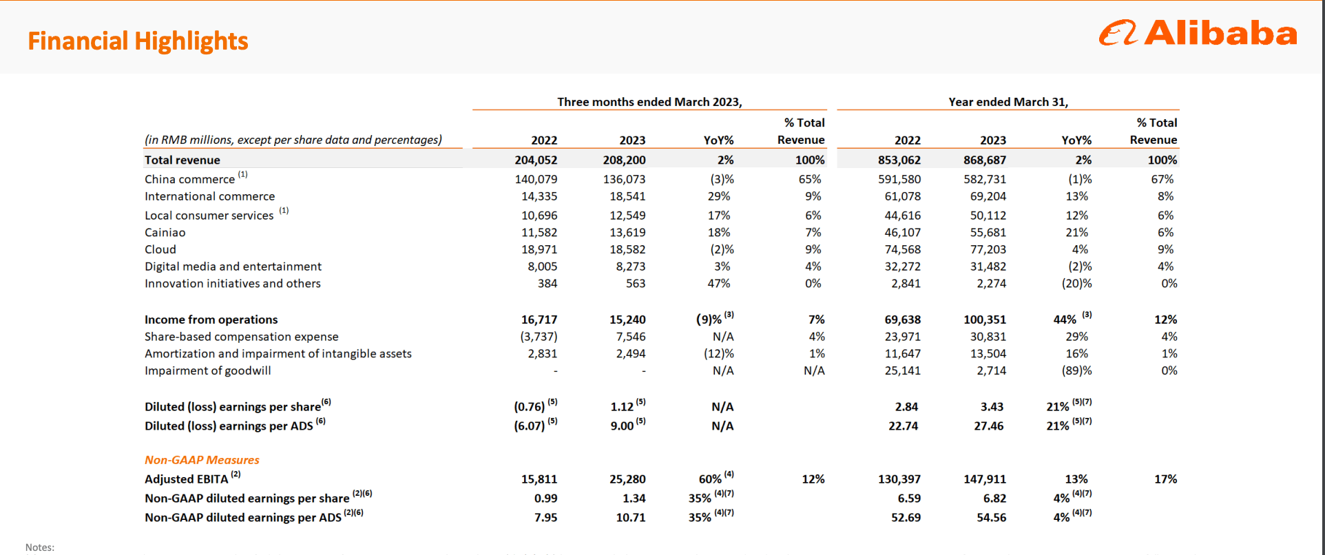 Alibaba: Back On Track In Fiscal Q4 (NYSE:BABA) | Seeking Alpha