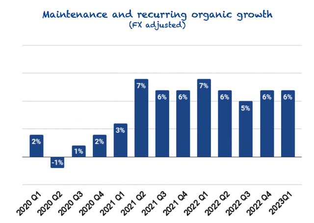 Constellation Software Q1: The Wings Of Dual Growth (CNSWF) | Seeking Alpha