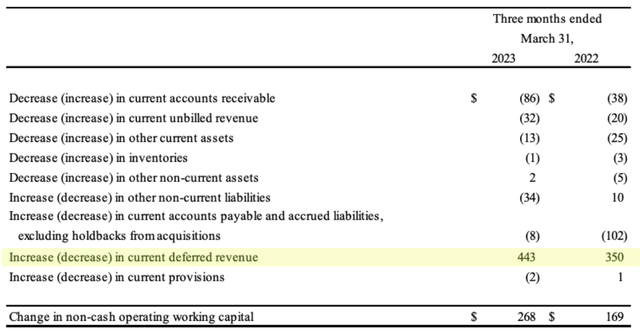 Constellation Software Q1: The Wings Of Dual Growth (CNSWF) | Seeking Alpha