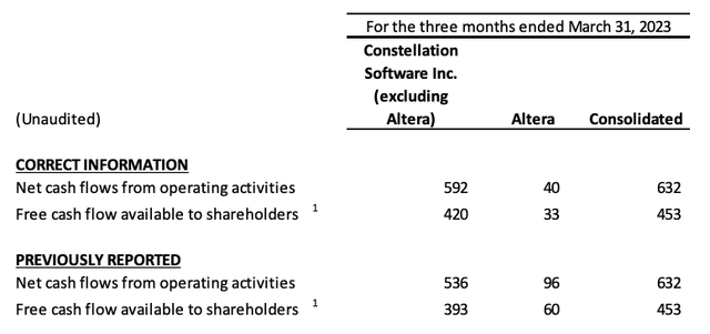 Constellation Software Q1: The Wings Of Dual Growth (CNSWF) | Seeking Alpha