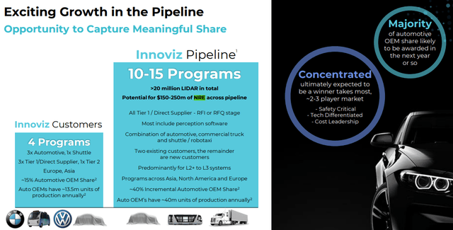 Innoviz Stock: Deep Dive Into LiDAR Leader Of The Future (INVZ ...