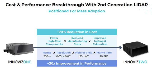 Innoviz Stock: Deep Dive Into LiDAR Leader Of The Future (INVZ ...