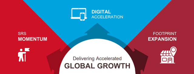 Wendy's: Scaled Market Penetration Drives Systemwide Sales Growth (WEN) | Seeking Alpha