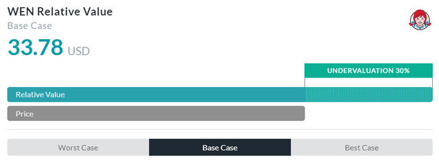 Wendy's: Scaled Market Penetration Drives Systemwide Sales Growth (WEN) | Seeking Alpha