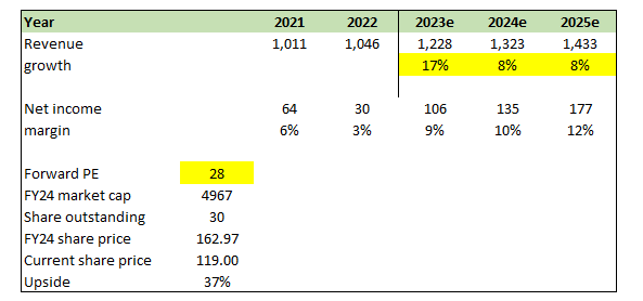 Conmed: Updated Guidance Is Positive (NYSE:CNMD) | Seeking Alpha