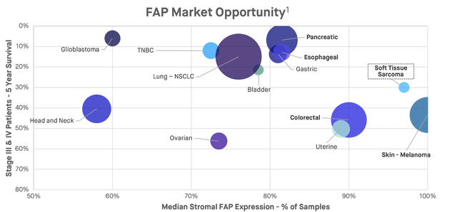 POINT Biopharma: Navigating The Landscape With Strong Financials ...