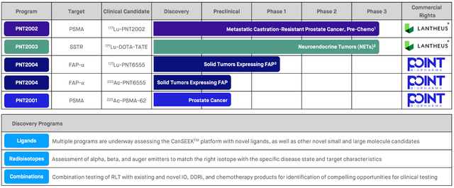 POINT Biopharma: Navigating The Landscape With Strong Financials ...