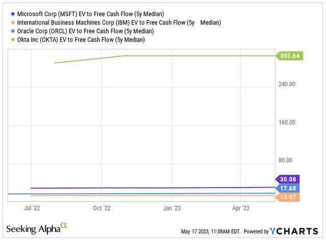ForgeRock Stock: Undervalued, Likely To Benefit From Thoma Bravo ...