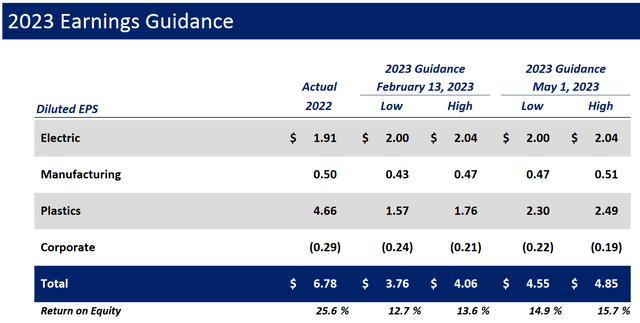 Otter Tail: Positioned For Any Economy And Has An Attractive Valuation ...