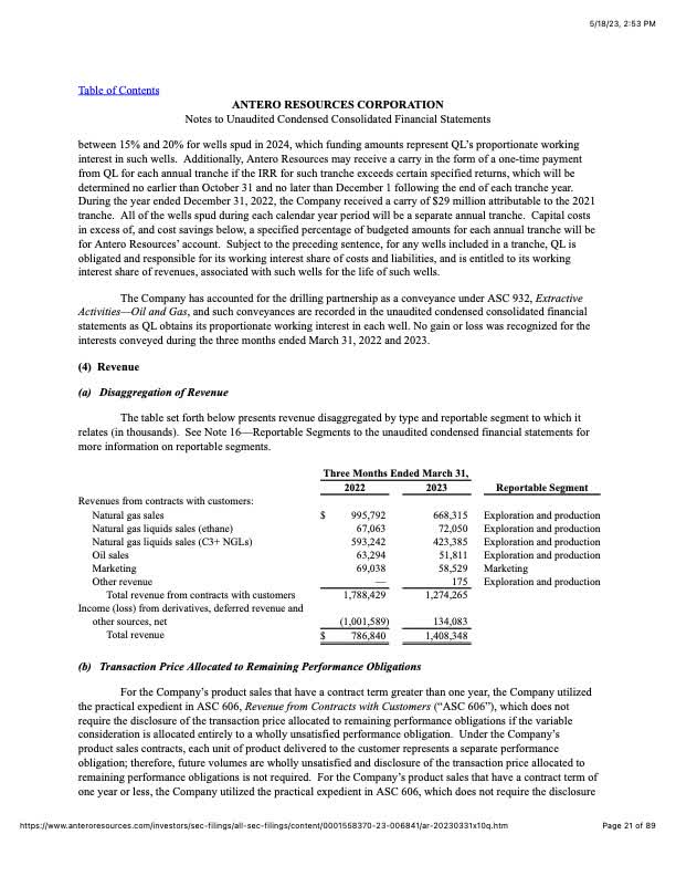 Antero Resources Stock: A Look Inside Its Cash Box (NYSE:AR) | Seeking ...