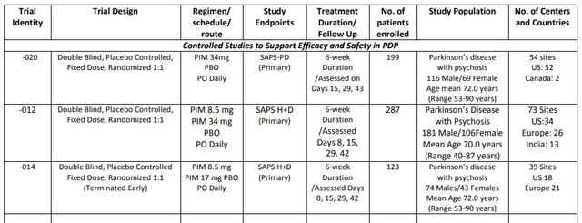 Minerva Neurosciences: Up About 250 Percent Since April With An FDA ...