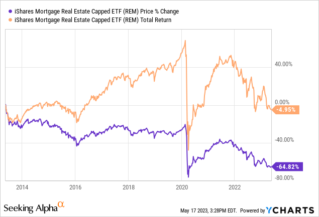 FS KKR Stock: The Best 15% Yield I've Seen So Far (NYSE:FSK) | Seeking ...
