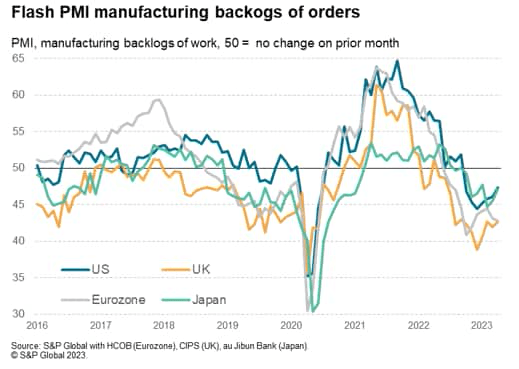 Previewing May Flash PMI Surveys: Assessing Growth Resilience And ...