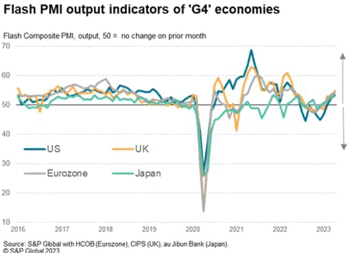 Previewing May Flash PMI Surveys: Assessing Growth Resilience And ...
