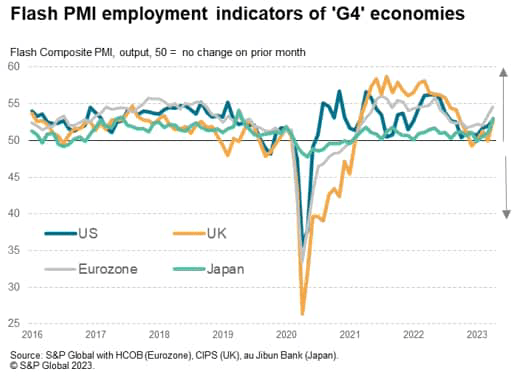 Previewing May Flash PMI Surveys: Assessing Growth Resilience And ...