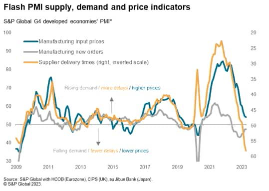 Previewing May Flash PMI Surveys: Assessing Growth Resilience And ...