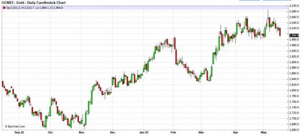Gold Breakout Still Pending | Seeking Alpha