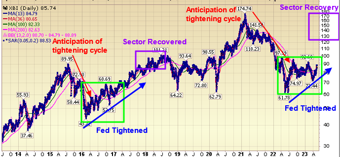 The 'Wall Of Worry' Stock Market (And Sentiment Results)… | Seeking Alpha