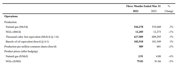 Peyto Exploration: A Large Natural Gas Producer To Consider (TSX:PEY:CA ...