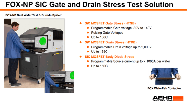 Aehr Test Systems: Real Short Squeeze Potential With EV Growth Kickers ...