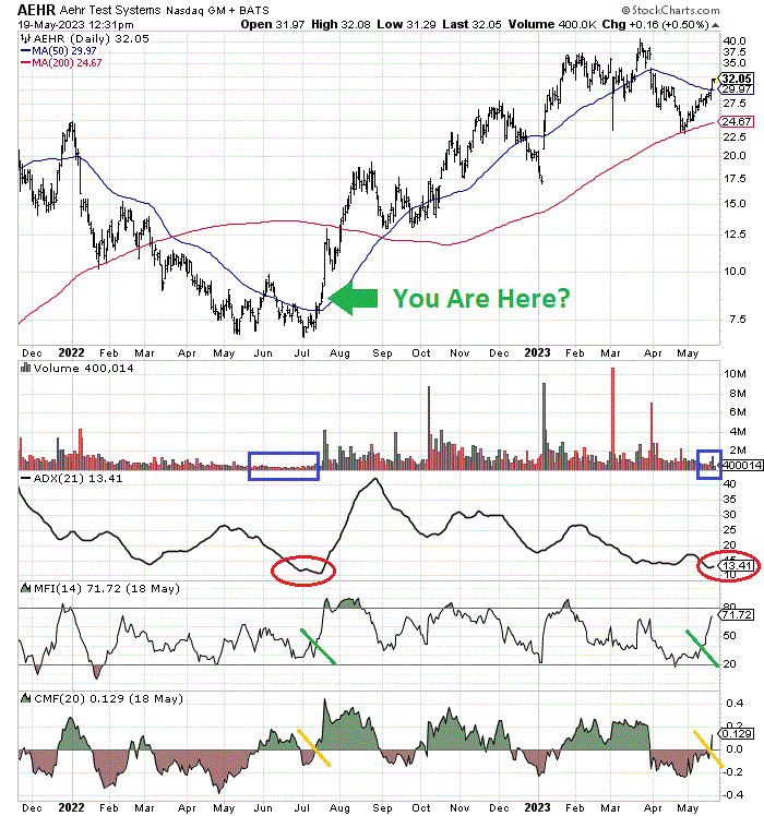 Aehr Test Systems: Real Short Squeeze Potential With EV Growth Kickers ...