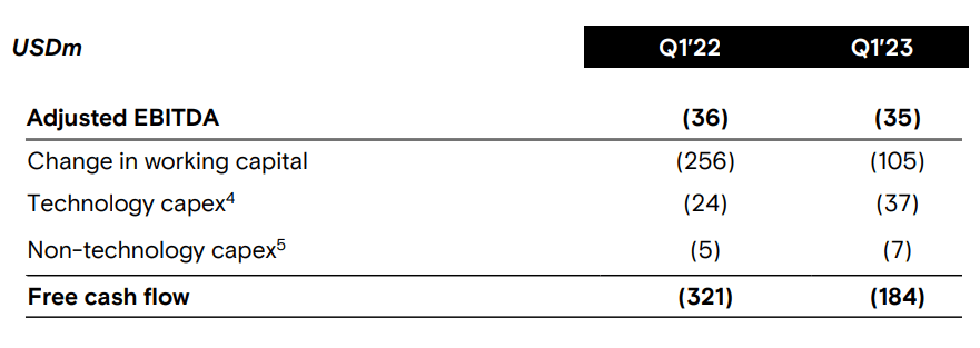 Farfetch Q1 Earnings: Back To Growth Mode (NYSE:FTCH) | Seeking Alpha