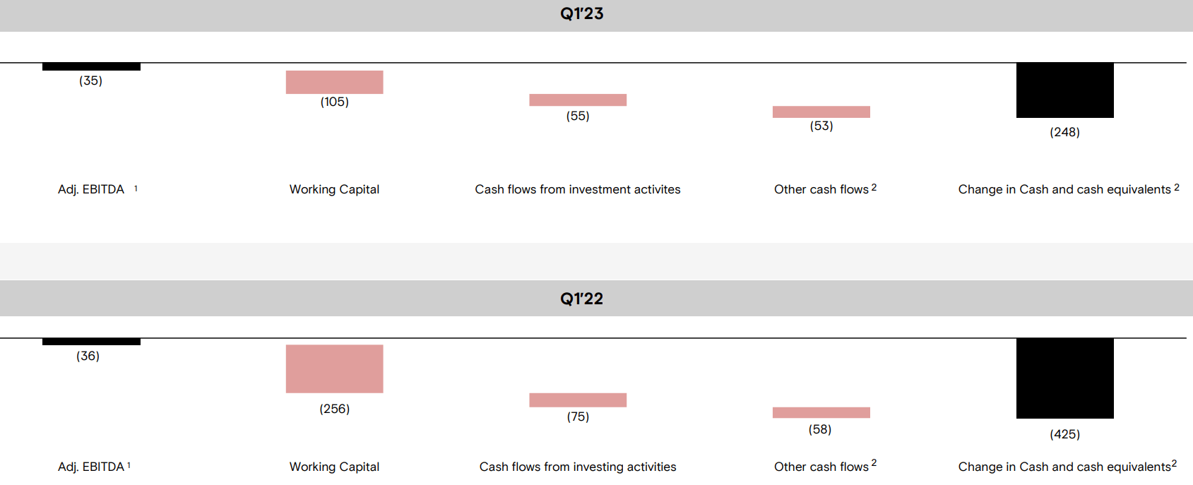 Farfetch Q1 Earnings: Back To Growth Mode (NYSE:FTCH) | Seeking Alpha