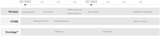 Buy Cidara Therapeutics For Data Readout And European Foothold (NASDAQ ...