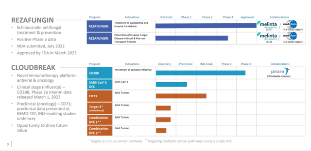 Buy Cidara Therapeutics For Data Readout And European Foothold (NASDAQ ...