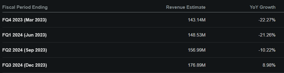 Digital Turbine: Priced Fairly, A Hold With Near-Term Uncertainty ...