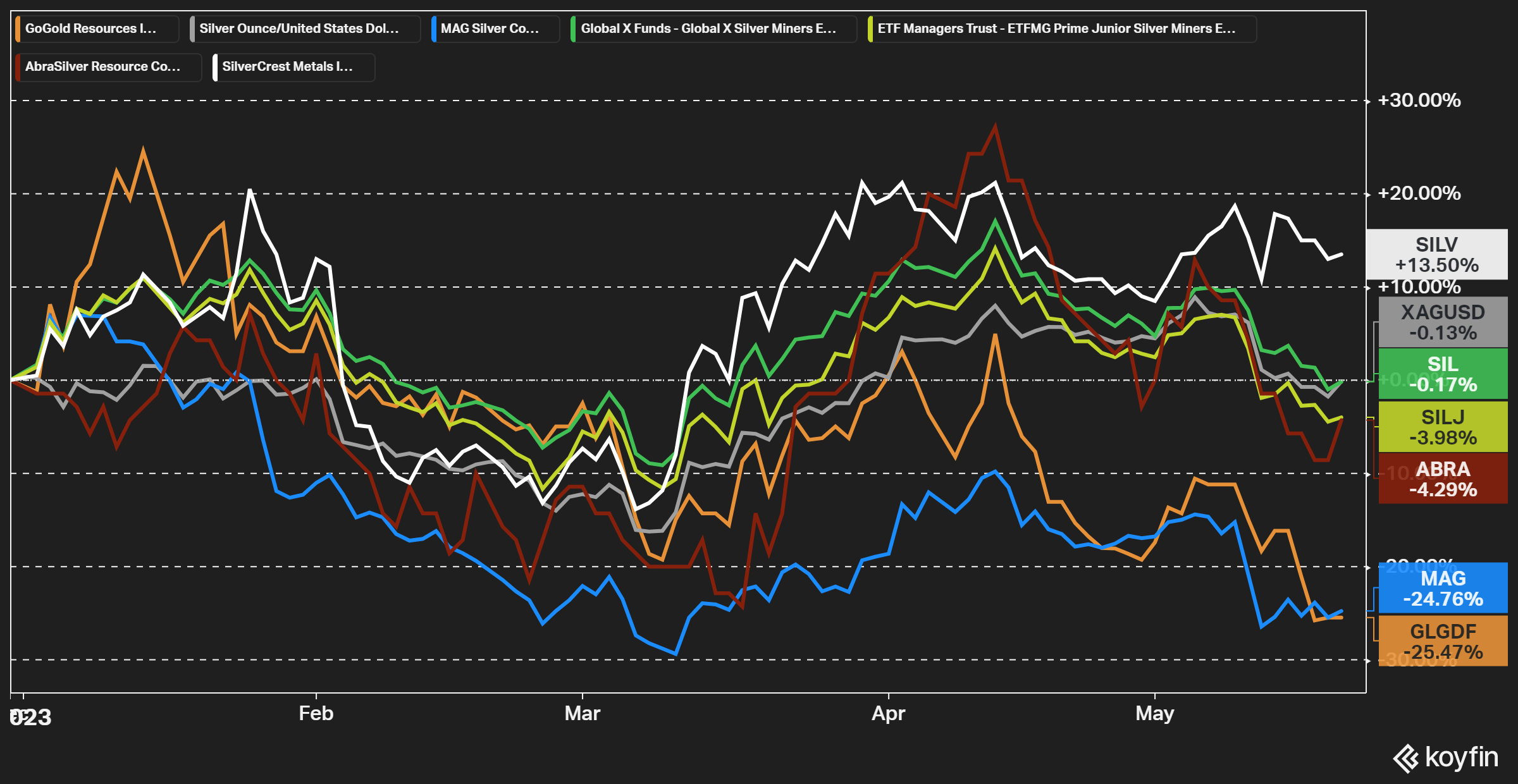 New Holding: MAG Silver (NYSE:MAG) | Off The Beaten Path | Seeking ...