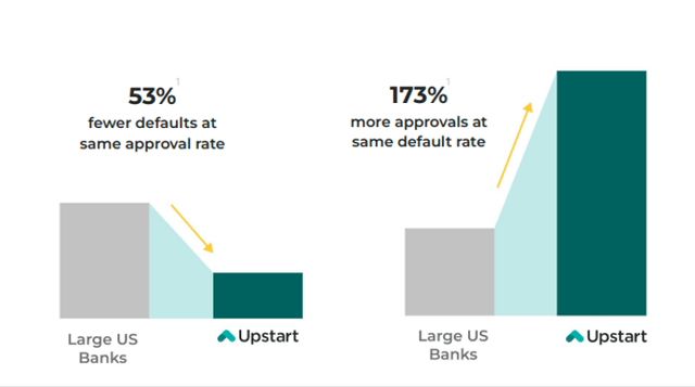 Upstart Stock: Can The Rally Continue? (NASDAQ:UPST) | Seeking Alpha