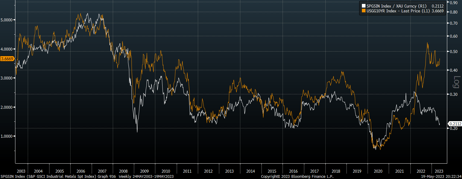PICK ETF: Rising Yields Offer A Tactical Opportunity | Seeking Alpha