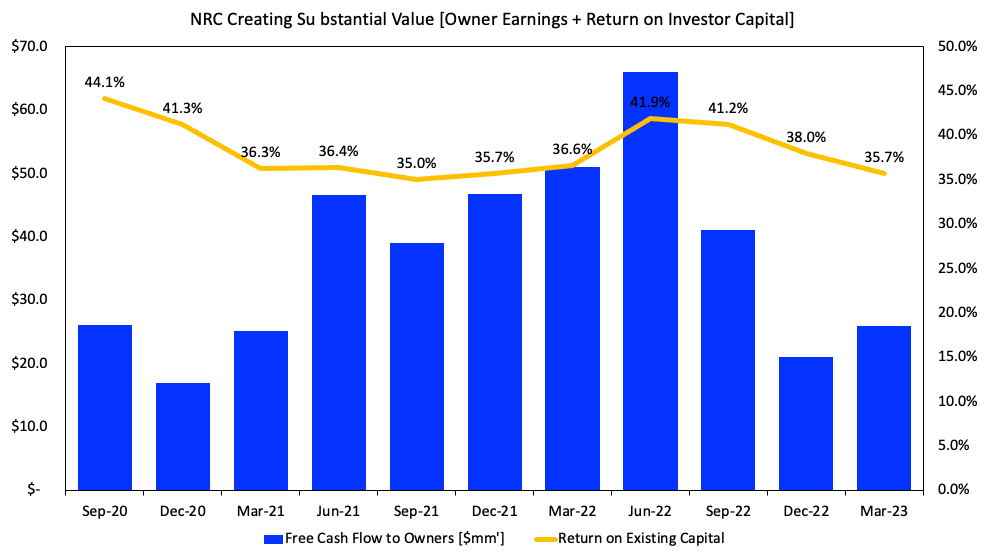 National Research Corp: Economic Earnings, Capital Productivity ...