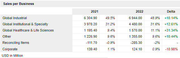 Ecolab (ECL) Stock: A Sustainable And Growing Dividend Payer | Seeking ...
