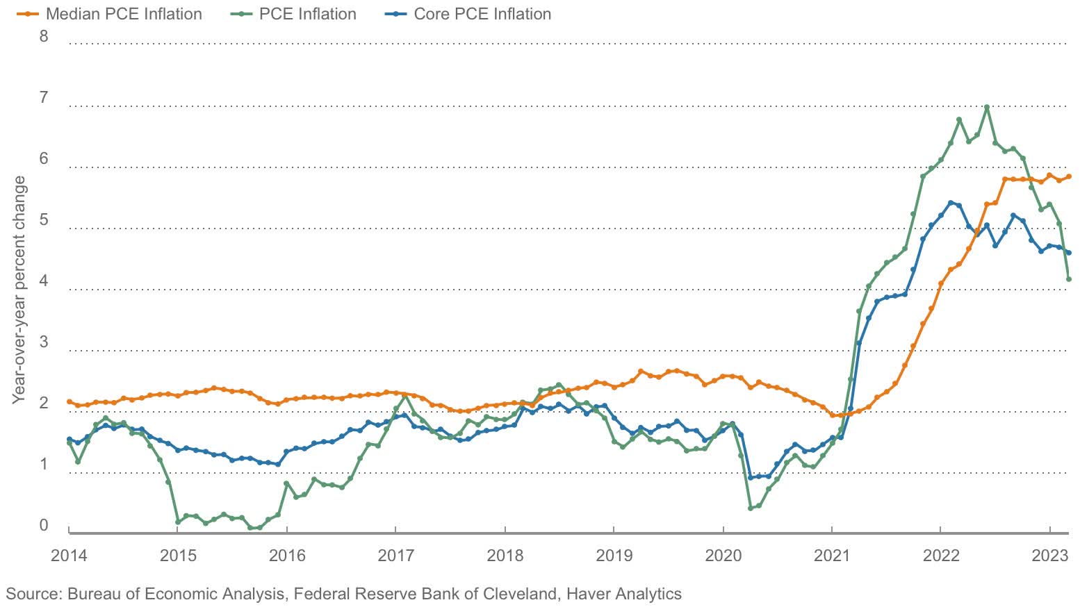 Six Charts Show Inflation Is Far Too High For Fed Rate Cuts | Seeking Alpha