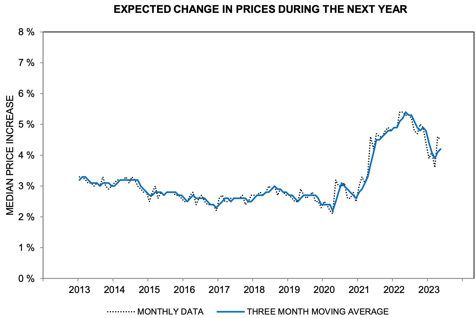 Six Charts Show Inflation Is Far Too High For Fed Rate Cuts | Seeking Alpha