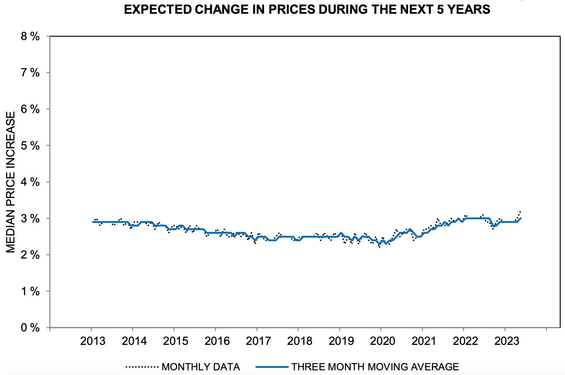 Six Charts Show Inflation Is Far Too High For Fed Rate Cuts | Seeking Alpha