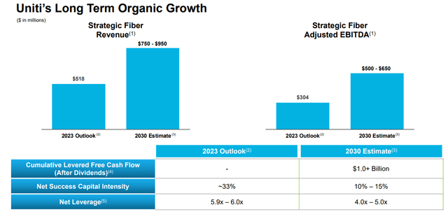 Uniti Group: The Trap Of High Dividend Yield (NASDAQ:UNIT) | Seeking Alpha