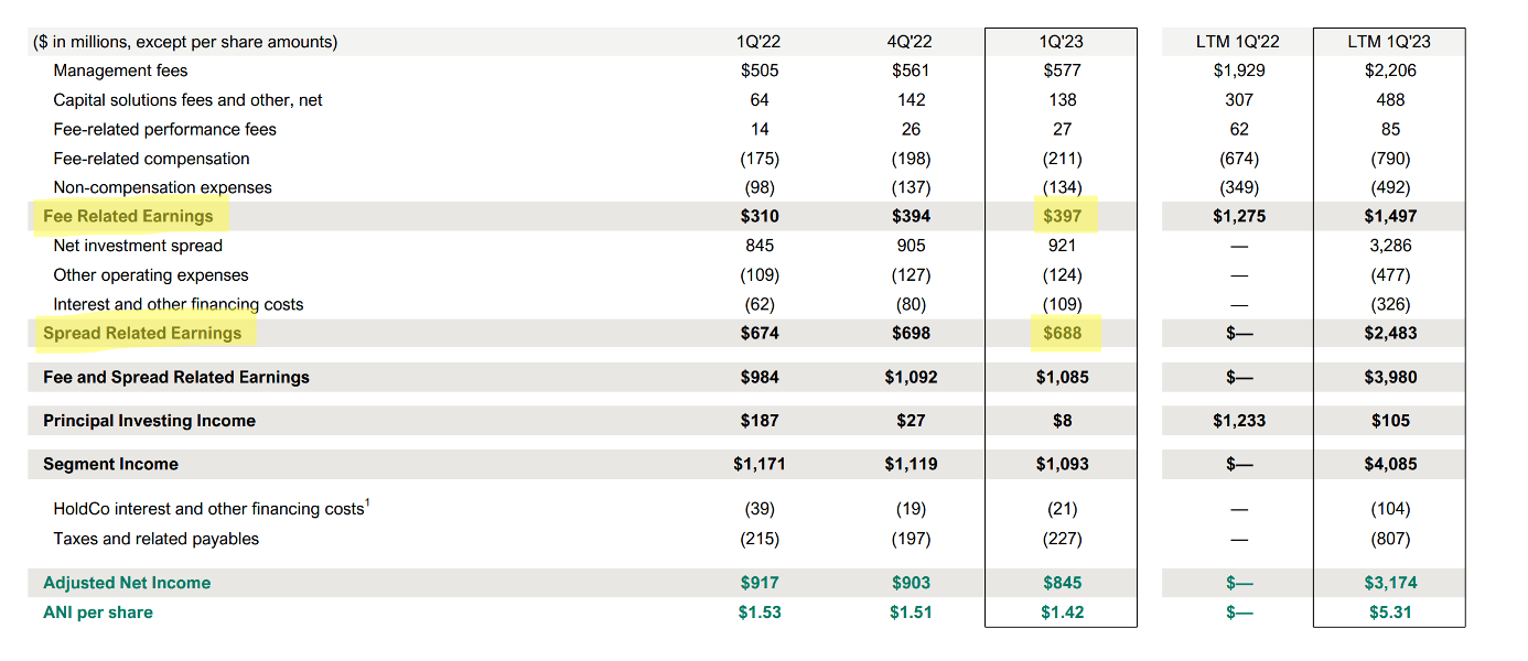 Apollo Global Management: Worthy Addition To A Portfolio (NYSE:APO ...